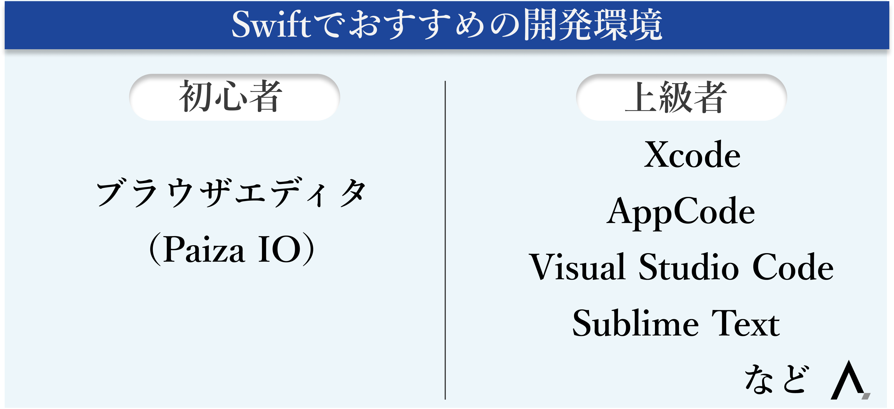 Swift開発基礎、swiftで作れるアプリや開発事例を紹介 エイジレス思考